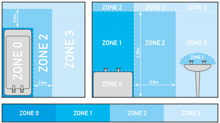 IP Ratings - Prolite Lamps